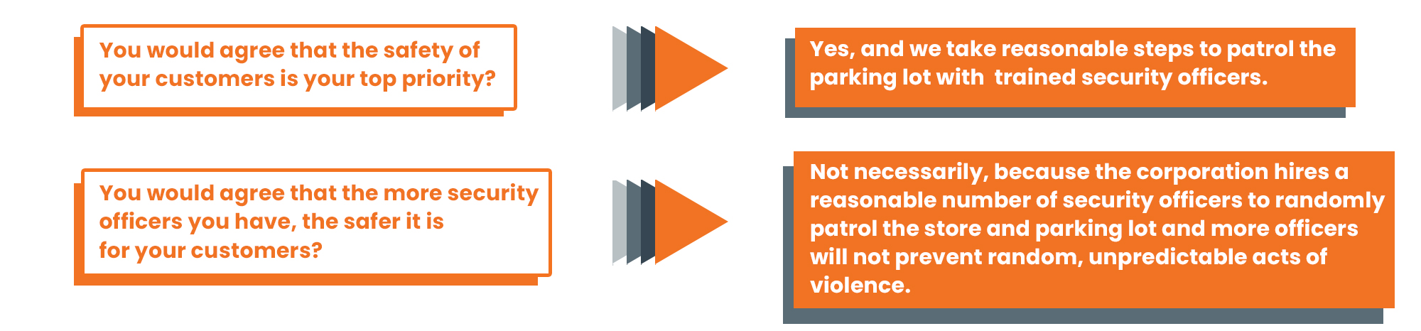 Preparing the Corporate Representative to Testify | Magna Legal Services